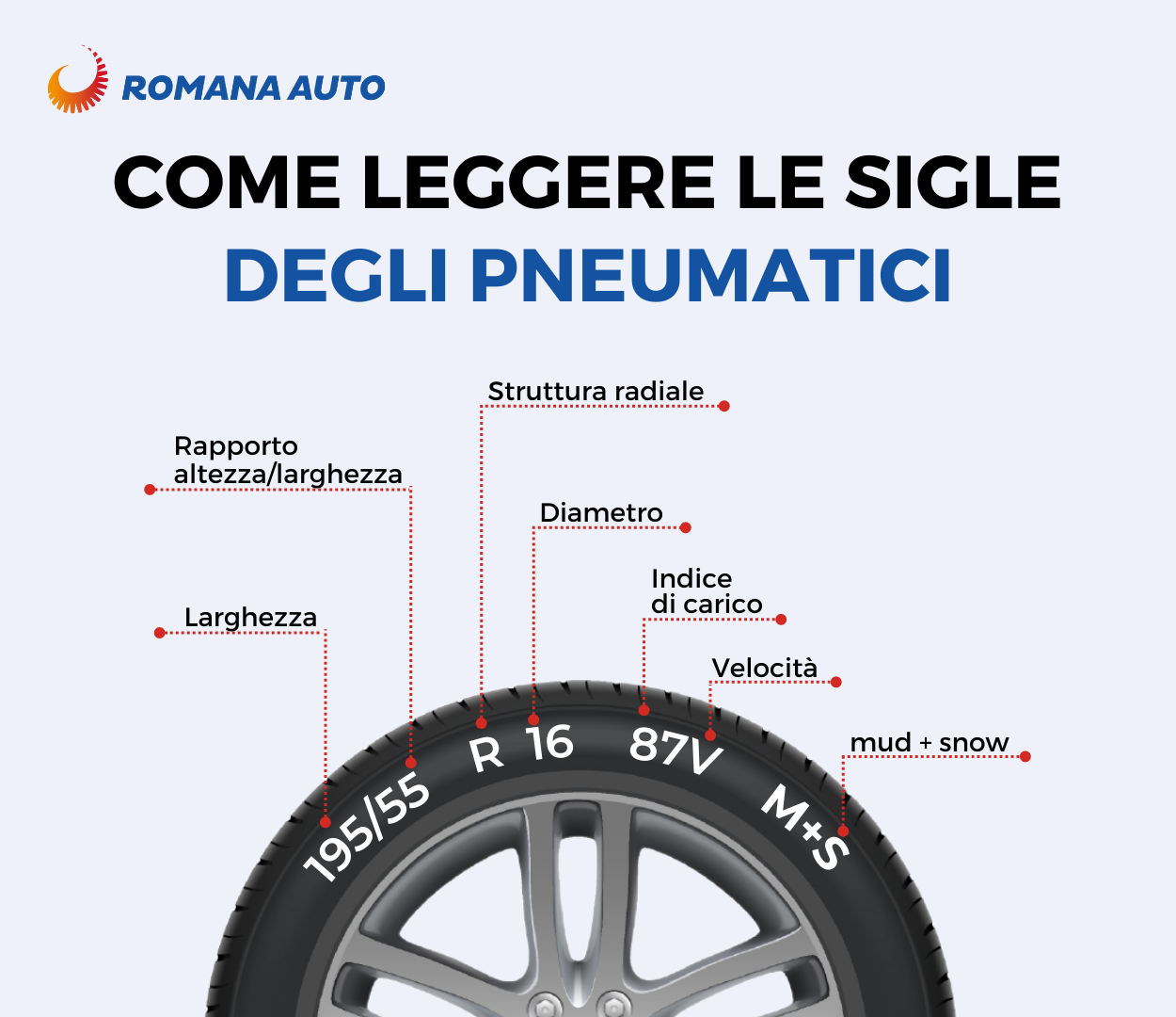 Sigle pneumatici: come leggere i simboli sulle gomme dell’auto